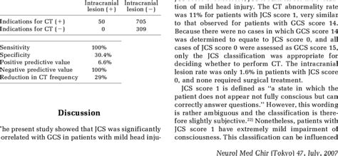 Diagnostic Efficiency Of Proposed Indica Tions For Computed Tomography Download Scientific