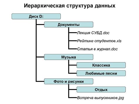 Введение в информационные системы и базы данных лекция № 1