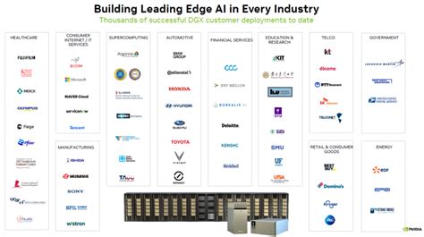 Khám Phá Nvidia Dgx Cloud Siêu Máy Tính Ai Trên đám Mây Cloud Blog