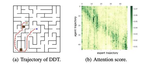 Deep Demonstration Tracing Learning Generalizable Imitator Policy For