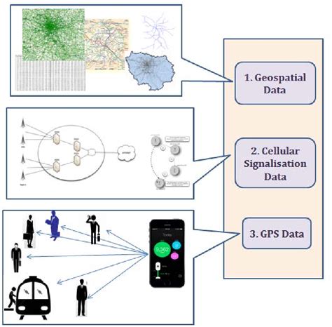 Figure 11 From Inferring User Multimodal Trajectories From Cellular