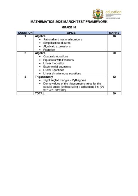 Maths Gr 10 Test Framework 2025 Mathematics 2025 March Test Framework Grade 10 Question Topics
