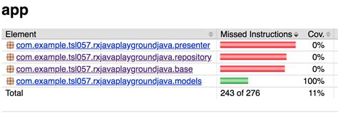 Gradle How To Get Code Coverage Using Android Studio Stack Overflow