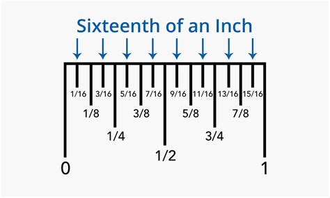 Measuring Made Easy Expert Tips For Precision
