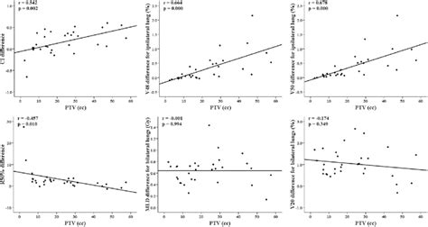 Abbreviations Bi Bilateral Ci Conformity Index Hdloc High Dose Download Scientific