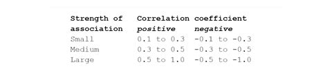 Correlation Coefficient And How To Misunderstand A Relationship Towards Data Science