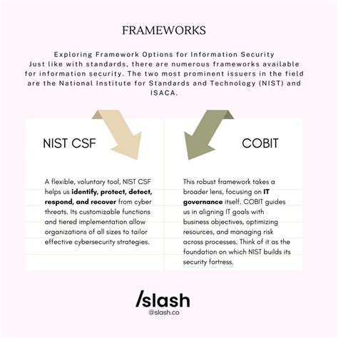 How Nist Cybersecurity Framework And Cobit Can Help Seng Yin Posted On The Topic Linkedin