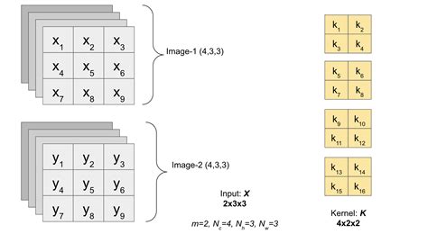 Pooling Layers Oddly Satisfying Deep Learning