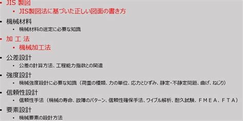 2D図面の一義性を考えるその2図形の表し方3D CADとJIS製図42 3 ページ MONOist