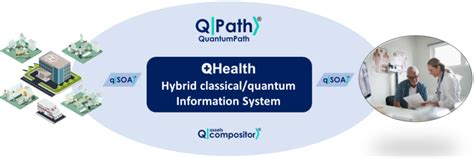 Quantumpath In The Application Of Quantum Computing To Personalized