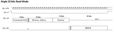 Linux中spi驱动调试总结 Linux Spi Mode Csdn博客