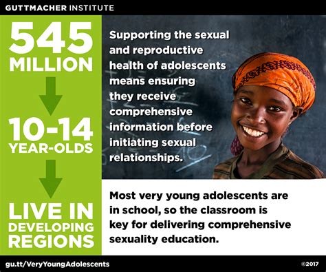 Importance Of School Based Sexuality Education In Developing Regions Guttmacher Institute