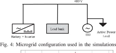 Figure From A Model Calibration Method For Grid Forming Inverters