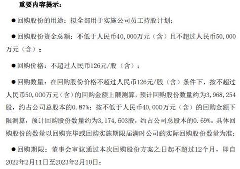 汇顶科技将花不超5亿元回购公司股份 用于实施公司员工持股计划 知乎