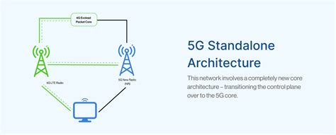 What Is 5g Standalone Is It Different From 5g Non Standalone
