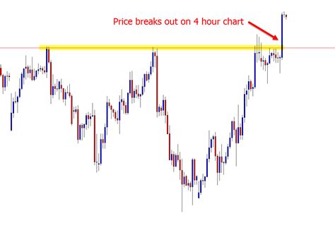 Successful Intraday Trading In The Forex Markets