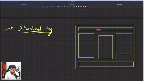 Mohd Danish On Linkedin Learning Lovebabbar Code Codehelp
