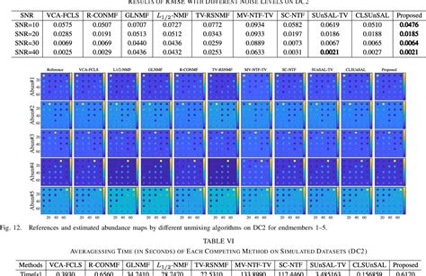 Table Vi From Hyperspectral Unmixing Using Higher Order Graph