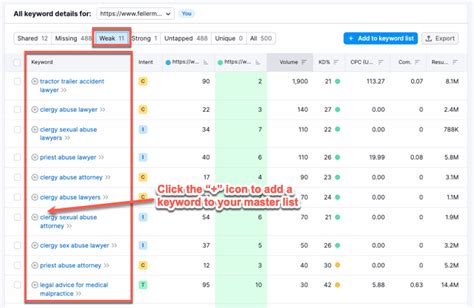 targeted keyword research 4 step guide to keyword targeting