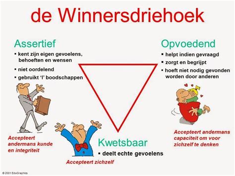 13 Ideeën Over Transactionele Analyse Analyse Leiderschap Gedrag