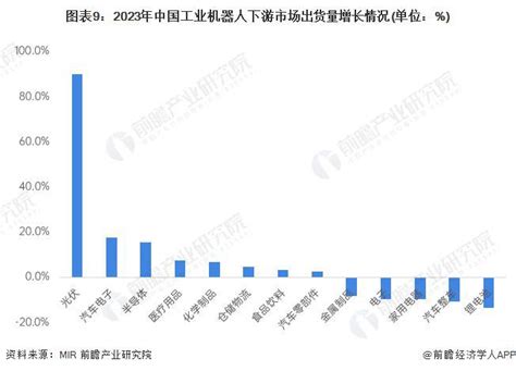 预见 2024：《2024 年中国工业机器人行业全景图谱》 附市场规模、竞争格局和发展前景等 工控新闻 自动化新闻 中华工控网
