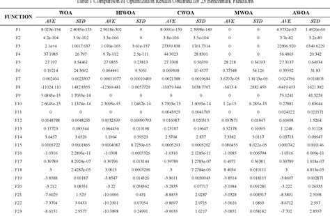 figure 1 from a hybrid improved whale optimization algorithm semantic