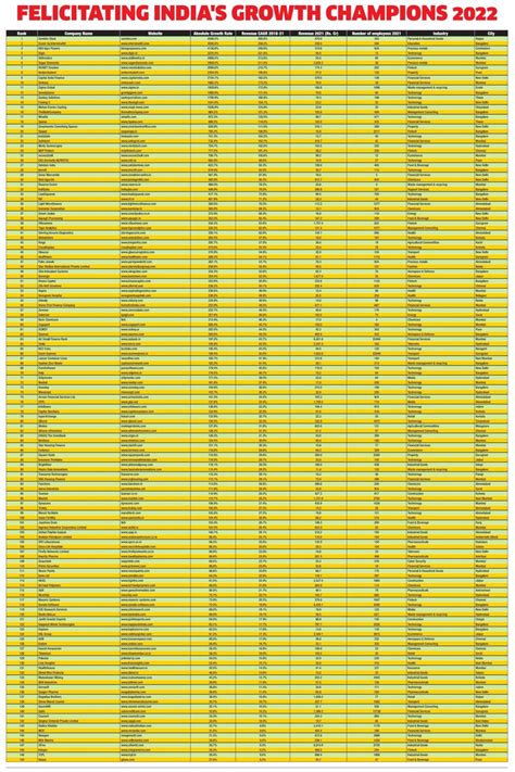 Tcpl Packaging Posted On Linkedin