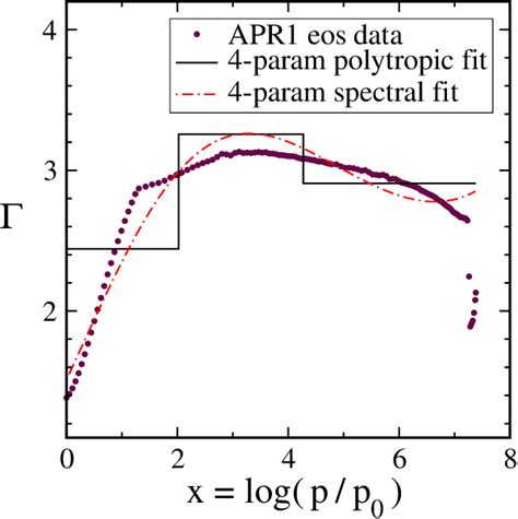 Figure 3 From Improved Spectral Representations Of Neutron Star