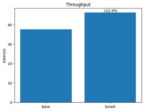 Accelerating Models On Rocm Using Pytorch Tunableop — Rocm Blogs