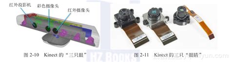 《kinect应用开发实战：用最自然的方式与机器对话》一2 2 kinect传感器的硬件组成 csdn博客