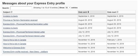Ons Secure Connection Ohs Ssl Handshake Failed By Indraneil Seal