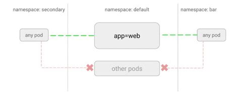 Daniel Hemmati On Linkedin Github Ahmetbkubernetes Network Policy