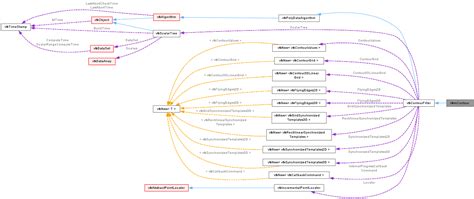 Vtk Vtkmcontour Class Reference
