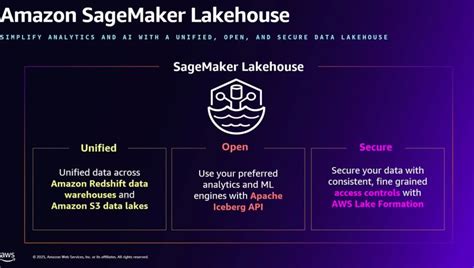 Aws Dataanalytics Ai Machinelearning Dataengineering Awsreinvent