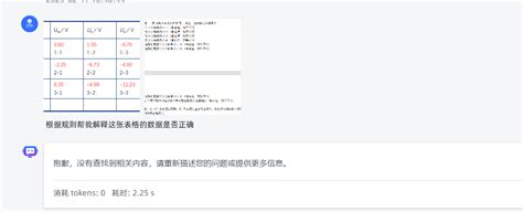 怎么使模型能够看懂数据校验并且帮我矫正数据错误？通过写函数吗？ maxkb 社区论坛 fit2cloud 飞致云