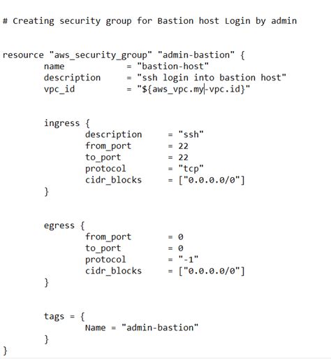 Creating A Vpc Infrastructure With Nat Gateway Using Terraform By Pratishtha Medium