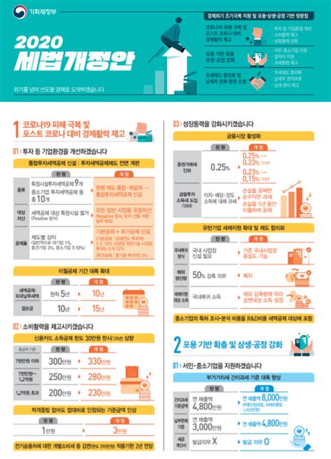 고소득자 증세에 팔 걷은 文정부 이코노텔링econotelling