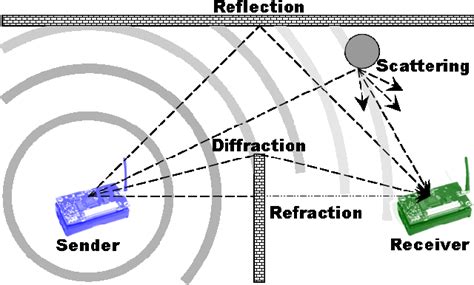Figure 1 From Firewalling Wireless Sensor Networks Security By Wireless Semantic Scholar