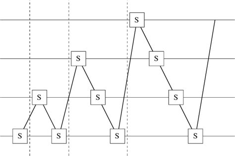 Multigrid Iterations During A Nested Iteration Download Scientific