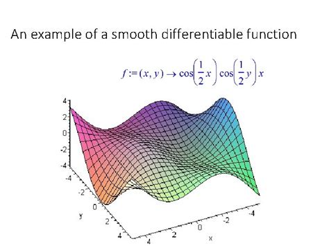 Gradient Methods Steepest Descent Gradient Descent Conjugate Gradient