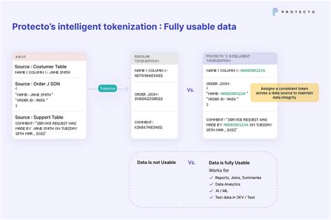 What Is Data Sprawl And How To Prevent Them By Sujatha Menon Protecto Ai Medium