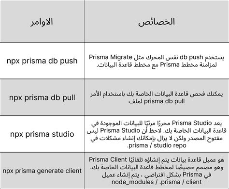 GitHub Tuwaiq Academy Training Prisma
