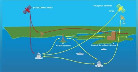 Genscape Selects Orbcomm Satellite Ais Data Global Coverage For Improved Safety Tracking