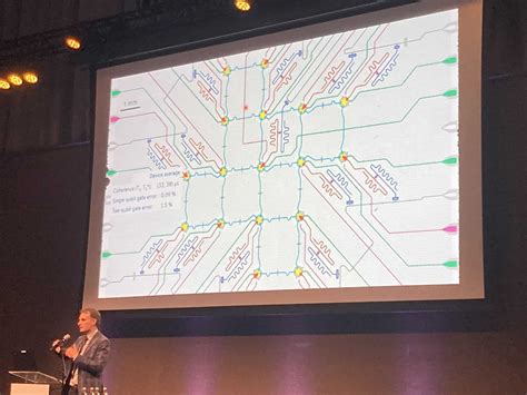 How To Get The Errors Out Of Quantum Computing Physics World