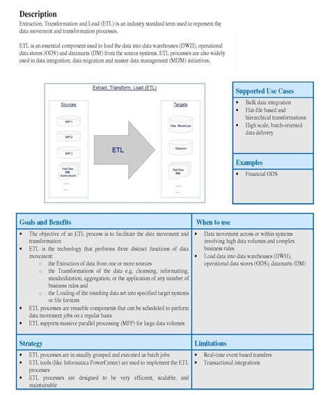 Ibm Data Stage Blog