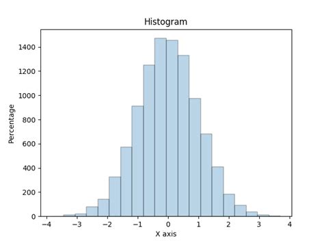 Python How To Create Histogram With Multiple Arrays With Various