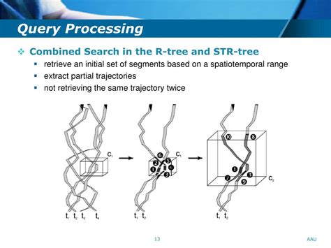 Ppt Novel Approaches To The Indexing Of Moving Object Trajectories Powerpoint Presentation