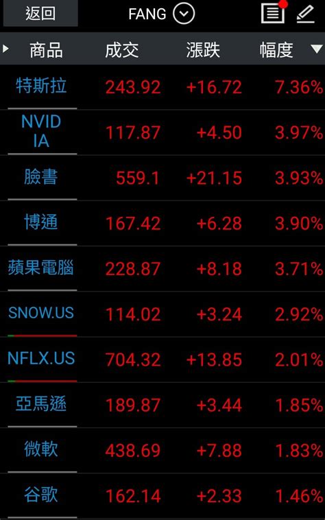 華倫存股 穩中求勝 這兩三年為分散風險 開始布局美國市場和全球市場 因此買進00757和00916