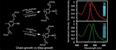 Polyphenylene Ethynylene Conjugated Polyelectrolytes Synthesized Via Chain Growth