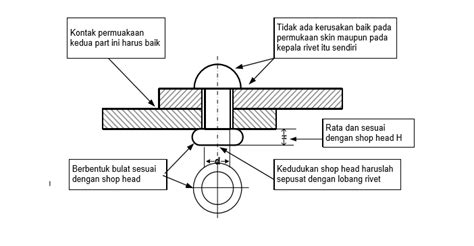 Inspection Of Rivet Our Akuntansi